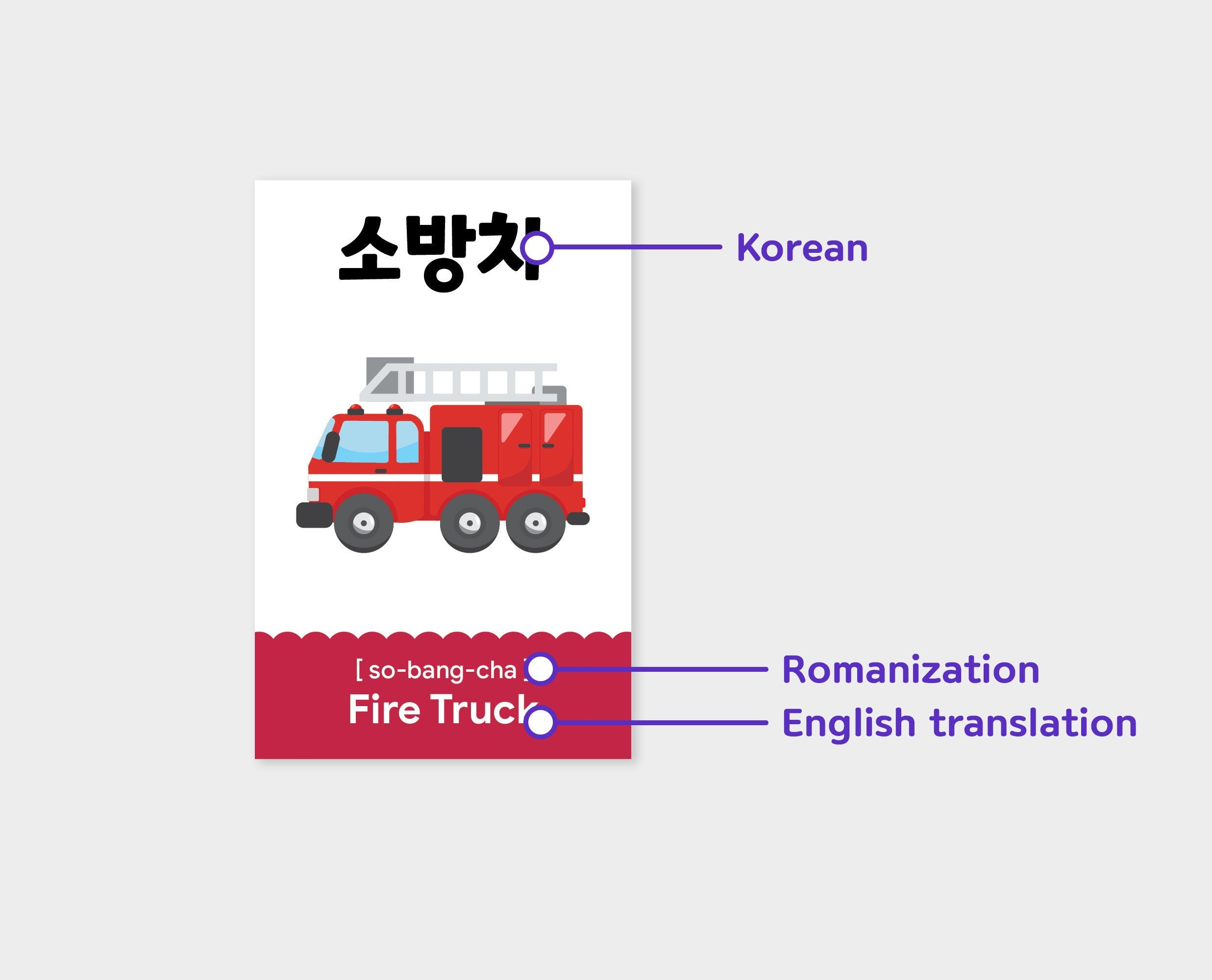 Printable 110 Professions, Places, Transportation Korean Flashcards ...